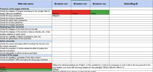 Programmer or tester – we help you choose a profession – GoIT Global
